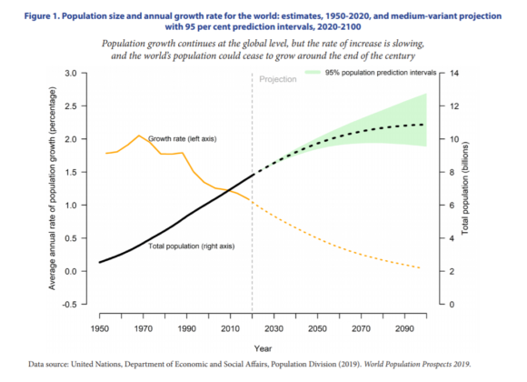 ¿Cuántos habitantes hay en el mundo? (2021) • Libretilla